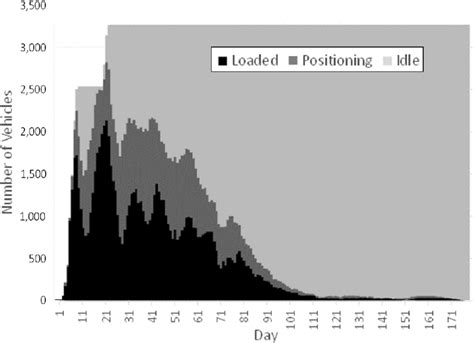 Heuristic Solution For Large Scale Problem Black Bar Is A Loaded Move Download Scientific