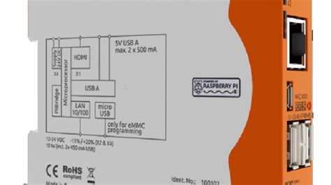 Open Source Ipc Installatie360