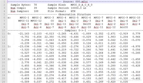语音特征mfcc提取过程详解mcff分析 Csdn博客 语音特征mfcc提取过程详解mcff分析 Csdn博客