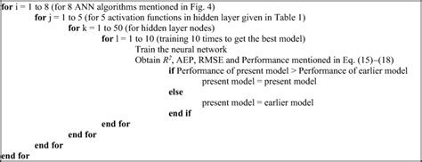 Pseudocode Of This Exhaustive Search Method Download Scientific Diagram