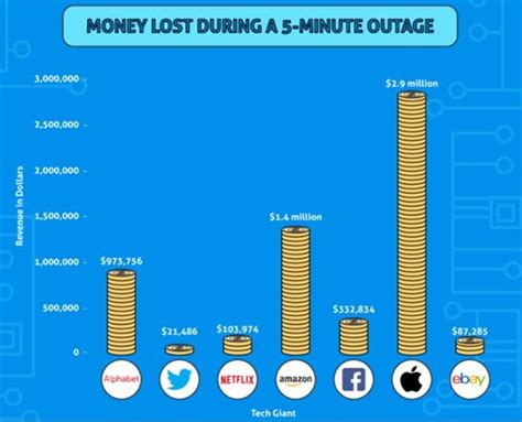 How We Improved Applications Resiliency By Uncovering Our Hidden