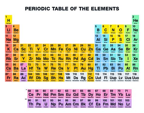 Element Table With Names And Symbols