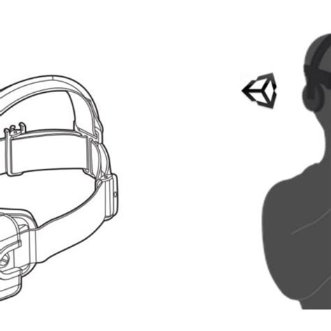 The Oculus Rift Schematic 4 Figure 2 Unity Coordinate System