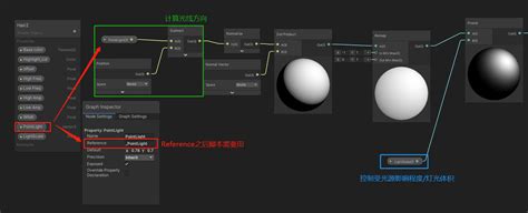 Unity Shader Graph各向异性头发高光 哔哩哔哩 Unity Shader Graph各向异性头发高光 哔哩哔哩