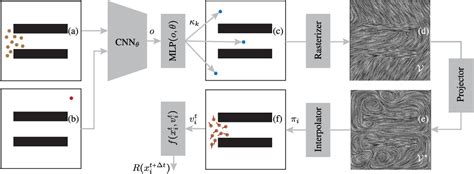 Figure 1 From Differentiable Learning Of Scalable Multi Agent Navigation Policies Semantic Scholar