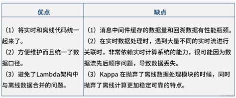 系统架构设计师 大数据系统架构设计师 大数据 Csdn博客