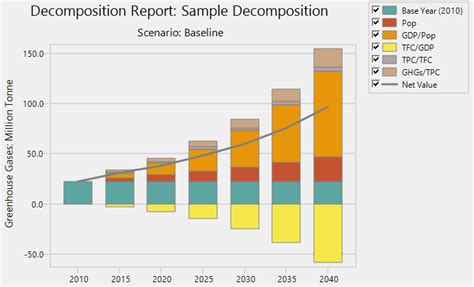Decomposition Reports