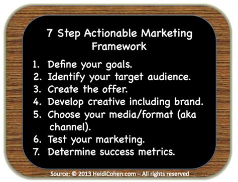 7 Step Marketing Framework Heidi Cohen