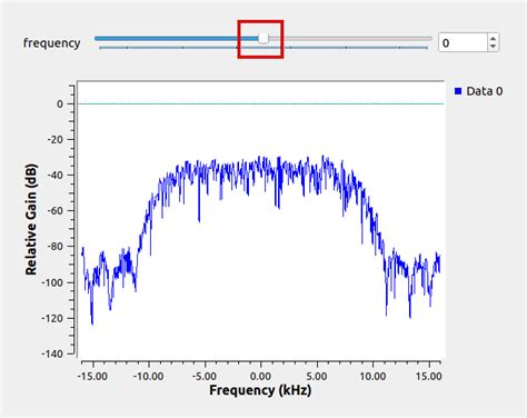 Hier Blocks And Parameters Gnu Radio