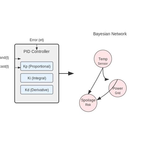 Smart Contracts With Llm Generated Logic Ai Tutorial Next Electronics
