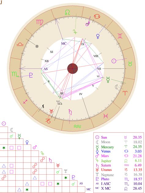 What On My Chart Says I Keep Being With Guys Who Become Obsessed With Me R Askastrologers