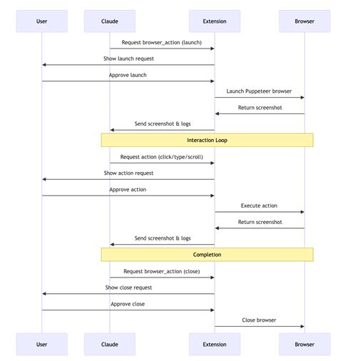 Understanding Claudes “computer Use“ Feature In Vscode By Ai Rabbit Medium