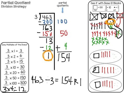 Division Using Partial Quotients 4th Grade Worksheets