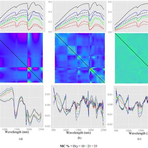 The Fl Ow Chart Of External Parameter Orthogonalization Epo Download Scientific Diagram