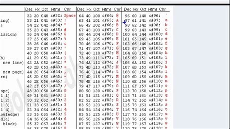 Javascript Exercise Functions Tech Module Youtube