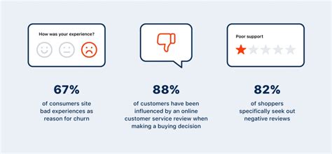 How To Deal With Negative Customer Feedback Canny Blog