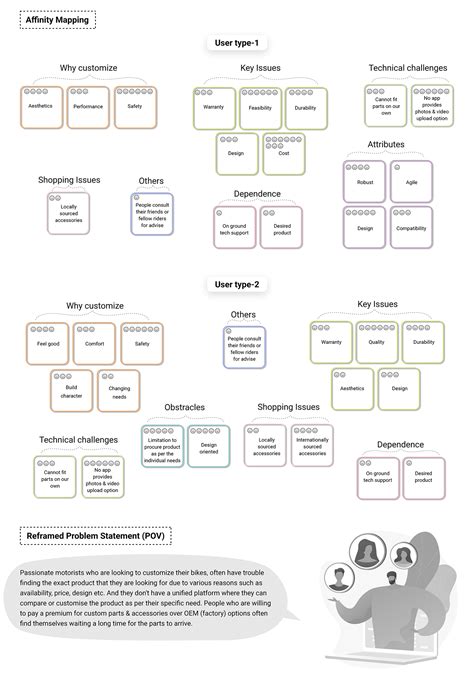 UX Case Study Accessorify On Behance UX Case Study Accessorify On Behance