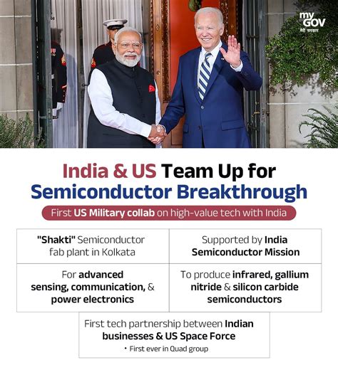 Shyam Mohan Tripathi On Linkedin Semiconductor Kolkata Techindia