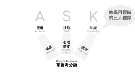 如何獲得臉書上的公開數據？給想使用facebook Graph Api坑的夥伴 By Coach Chiao George Medium