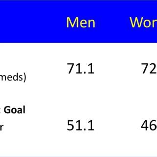 Figure Graphic Scheme Of The Hierarchical Model Used In The Analysis Download Scientific