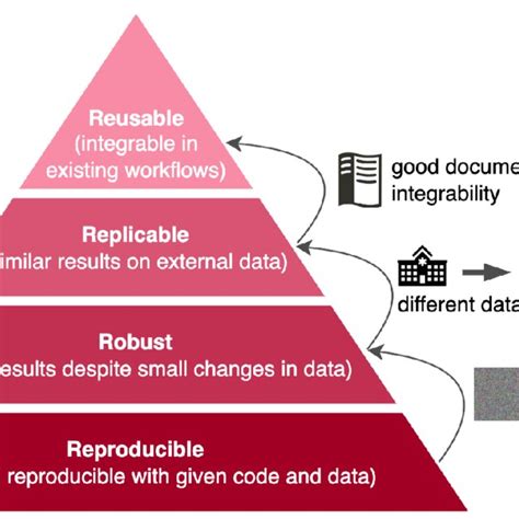 Overview Of The Use Of Deep Learning In Computational Pathology Download Scientific Diagram