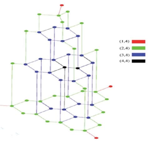 the graphical representations of theorems 3 5 3 7 with p and q