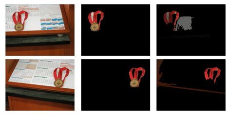 Figure A8 The Interpretability Output For Two Examples Of The Download Scientific Diagram