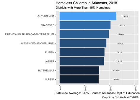 Chapter 13 R Visualization With Ggplot Data Journalism A Quick And Practical Guide