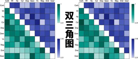 Matlab进阶绘图第34期—双三角热图 知乎