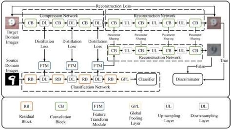 The Overall Framework Of Our Proposed Cross Domain Cross Task Knowledge Download Scientific