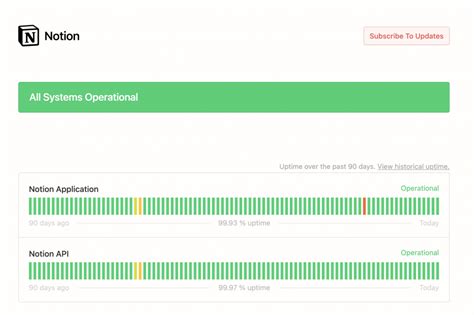 Notion Status Page 3 Things To Know To Be Sure The Issue Is Not On