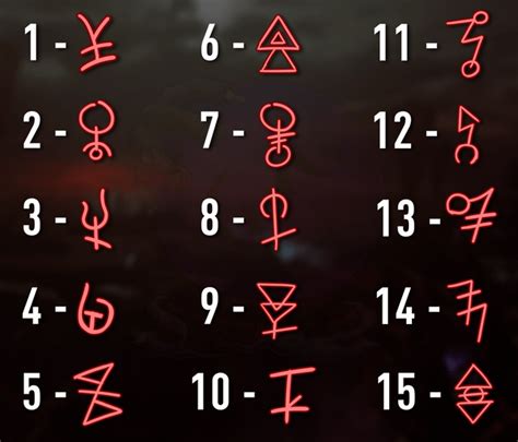 Cheat Sheet Image For The Trial Of Mindfulness Step On The Archon R