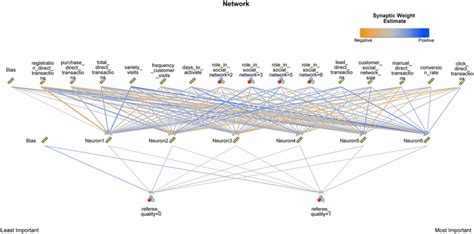 Multilayer Perceptron Artificial Neural Network Architecture Download