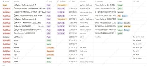 部署错误 Incorrect Locale Information Provided 设置二级菜单后vercel报错 · Issue 1173 · Tangly1024