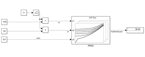 simulink 3 d lookup table 数据设置 知乎