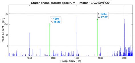 spectrum components specific to static eccentricity measurement in 2015