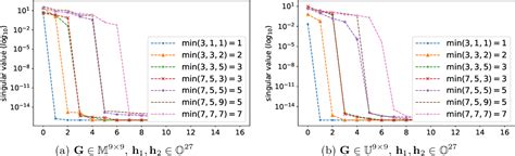 Figure 1 From Toward Understanding Convolutional Neural Networks From