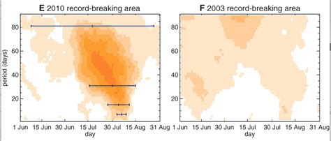 Patterns In Space Time Regional Climate Perspectives