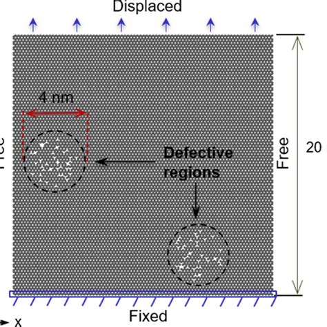 A Modeling Of The Stress Fields Of A Defective Graphene Sample From Its Download Scientific
