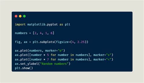 🐍 Michael Driscoll On Linkedin Python Matplotlib 🐍 Michael Driscoll On Linkedin Python Matplotlib