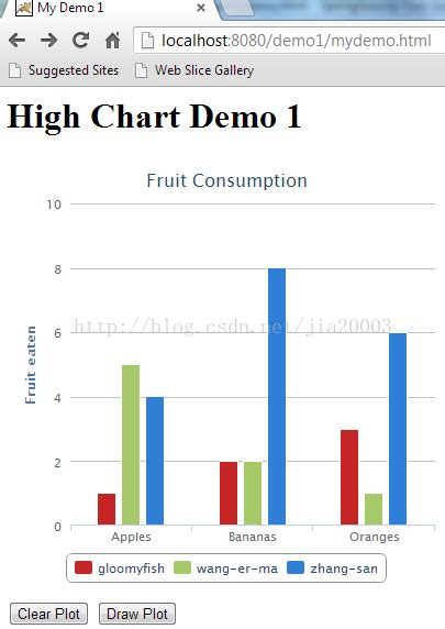 Highchart学习 更新数据data Series与重绘data Series Csdn博客
