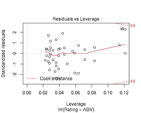 Introduction To Data Analysis With R Reproducible Data Science
