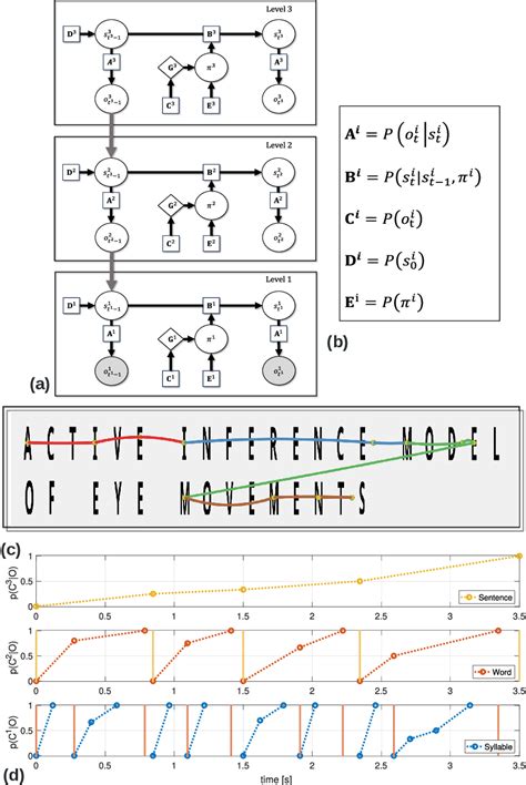 Integrating Large Language Models And Active Inference To Understand