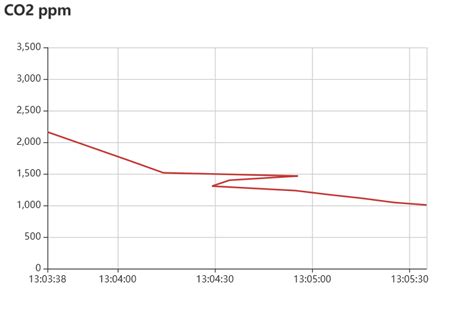 Graph Dynamic Generated Time Series Off · Issue 7375 · Apacheecharts · Github