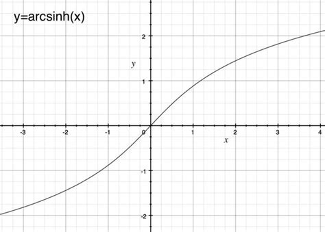 電視観望の覚書021 Siril⑨画像処理学んでみた 4、1）arcsinh よしべや自然博物館