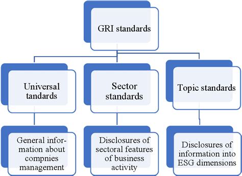 Figure 1 From The Evolution Of Standardization Of Sustainable Development Reporting Semantic