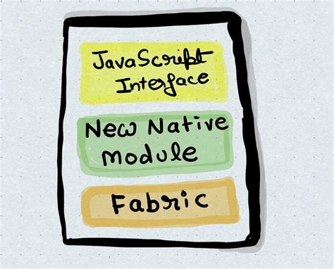 React Native New Architecture