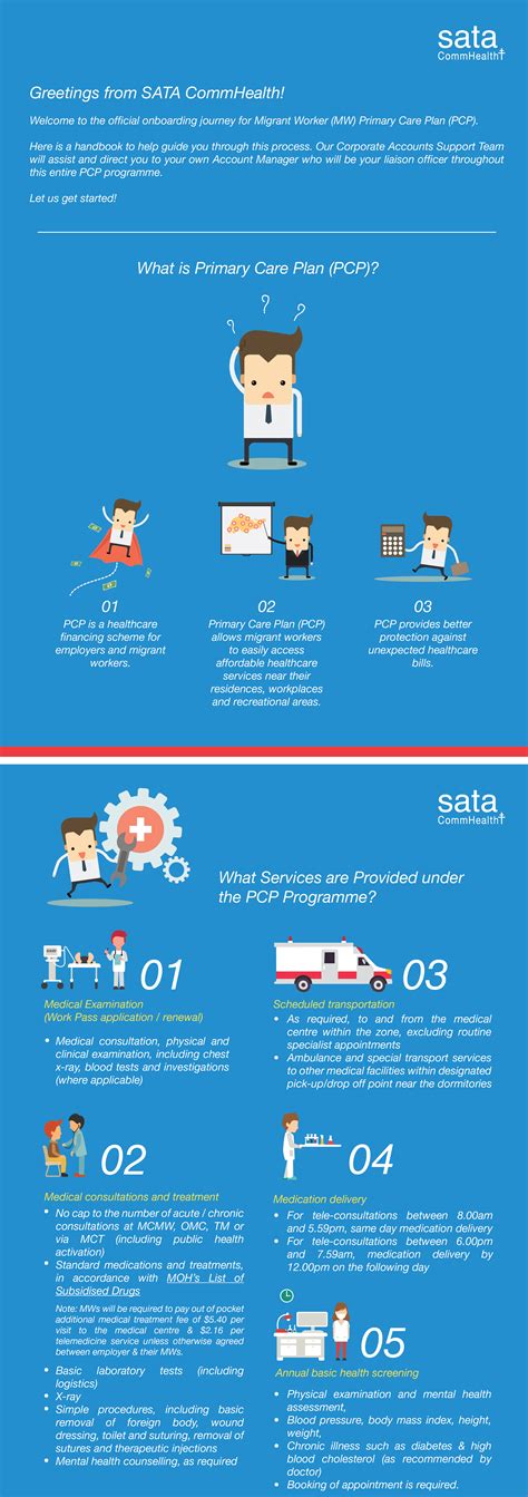 PCP Onboarding Guide SATA CommHealth
