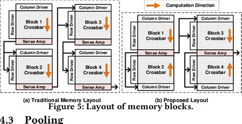 Figure 1 From Implementing Binary Neural Networks In Memory With