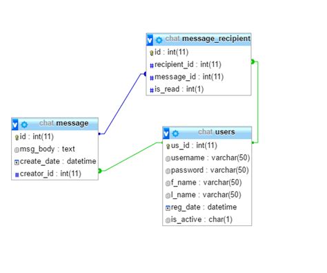 Php Mysql And Operator Doesnt Work Stack Overflow